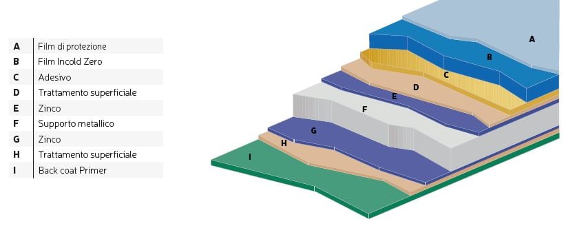 Celle frigorifere antibatteriche Incold: cibi protetti con gli ioni d ...